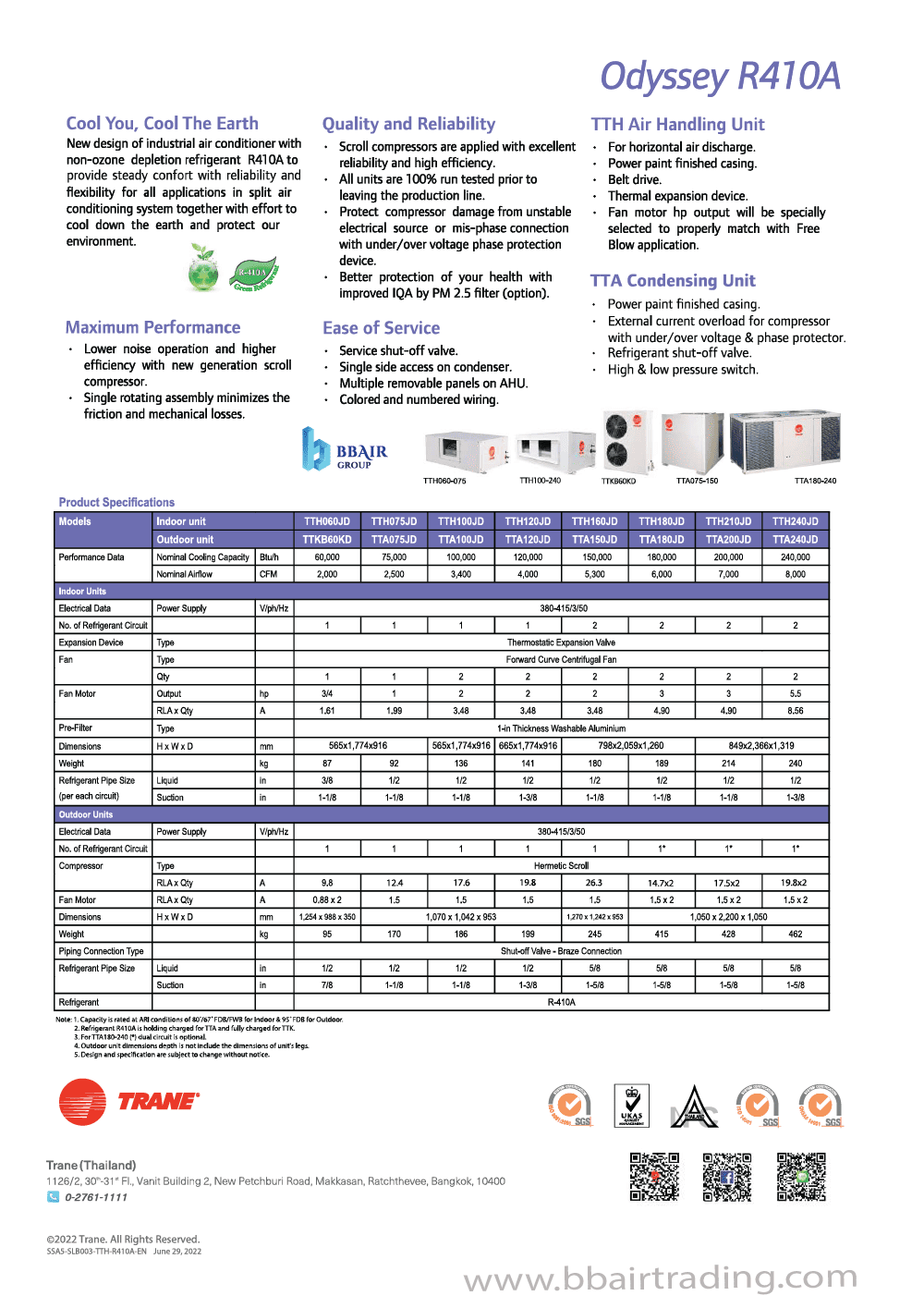 แอร์เทรน TRANE แบบแยกส่วนขนาดใหญ่ ชนิดต่อท่อลม ODYSSEY R410A ติดตั้งแบบ ...